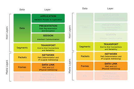 The Difference Between a Firewall and an SBC