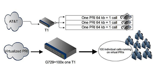 Frequently Used Telecom Terms Part 2